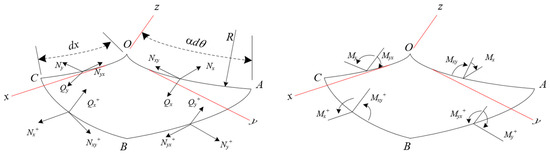 Buckling Behavior of Thin-Walled Stainless-Steel Lining Wrapped in ...
