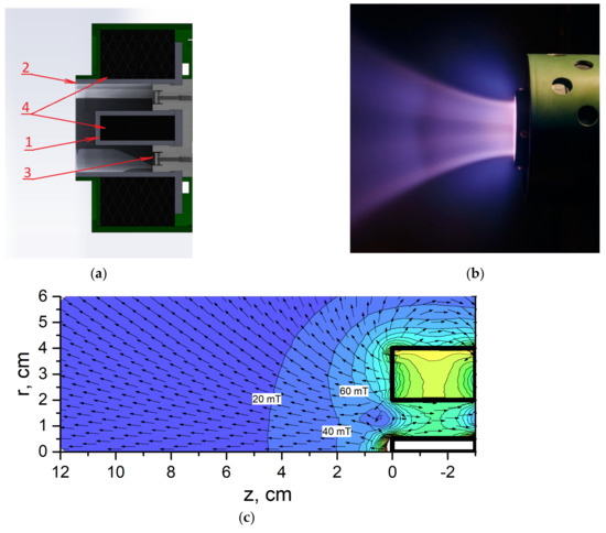 Experimental Characterization of the Capacitively Coupled RF-Plasma ...
