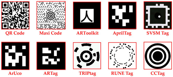 Applied Sciences | Free Full-Text | AR in the Architecture Domain ...