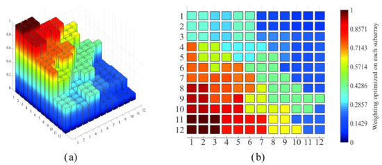 Shape and Weighting Optimization of a Subarray for an mm-Wave Phased ...