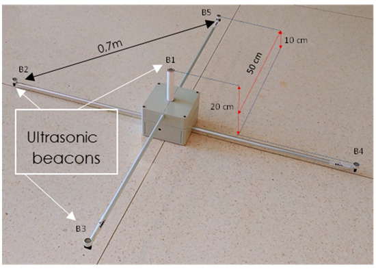 Evaluation of Multi-Sensor Fusion Methods for Ultrasonic Indoor Positioning