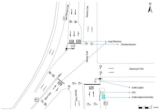 Smart Cities and Data Analytics for Intelligent Transportation Systems ...