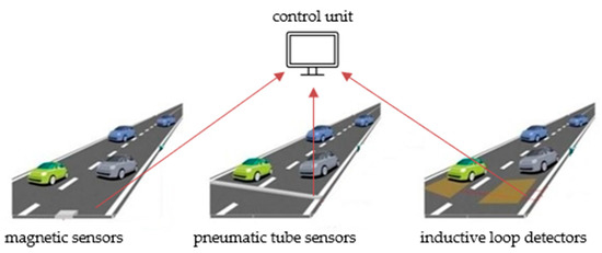 Smart Cities and Data Analytics for Intelligent Transportation Systems ...