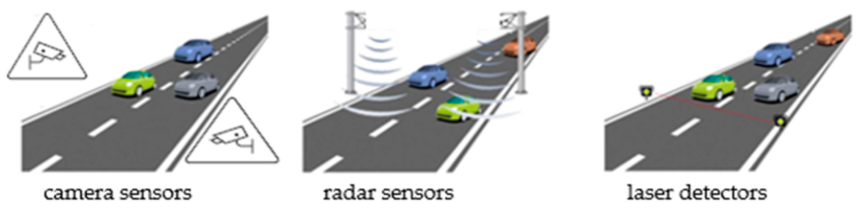 Smart Cities and Data Analytics for Intelligent Transportation Systems ...