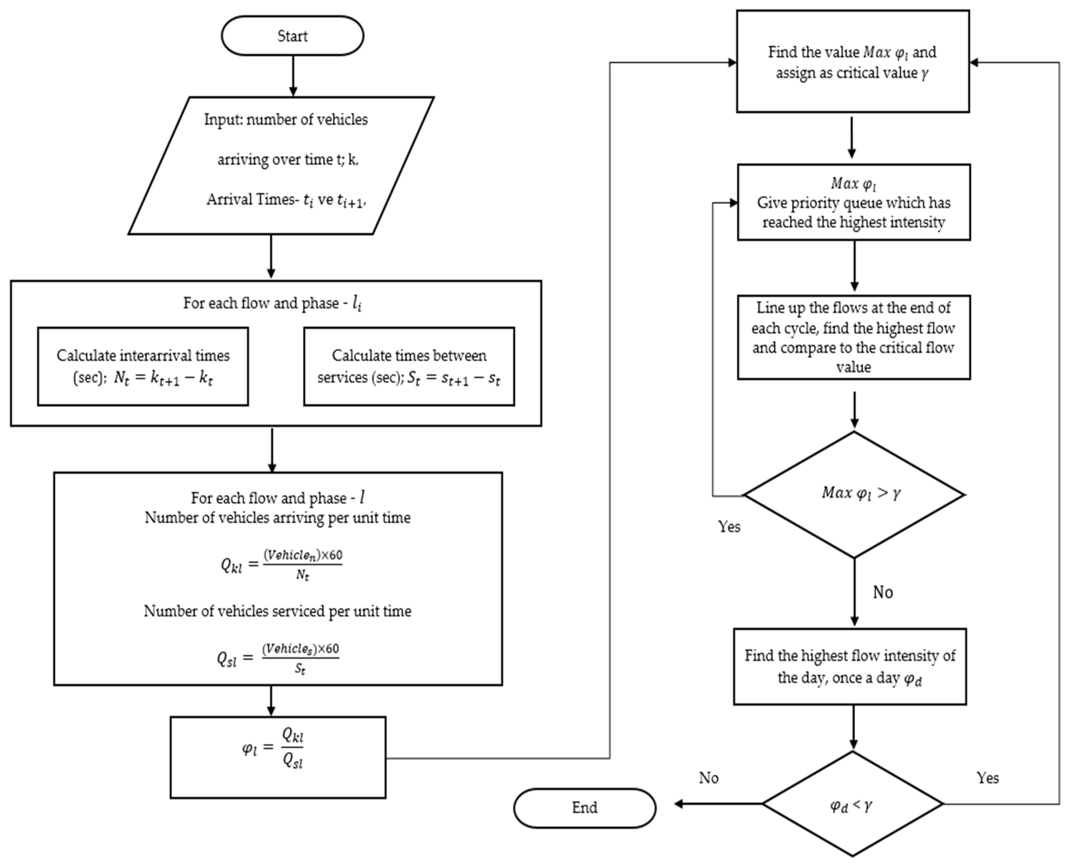 Applied Sciences | Free Full-Text | Smart Cities and Data Analytics for ...