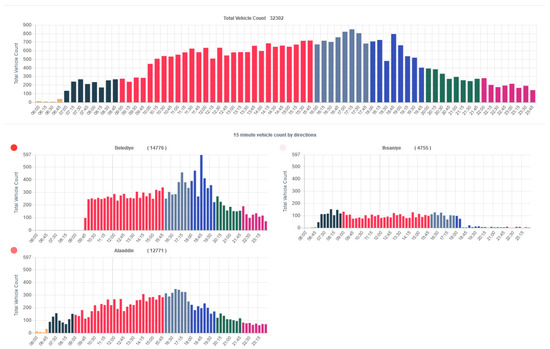 Smart Cities and Data Analytics for Intelligent Transportation Systems ...