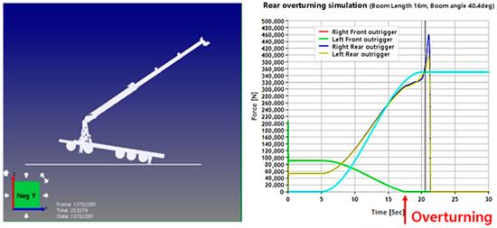 Study on Overturn Proof Monitoring System of Mobile Crane