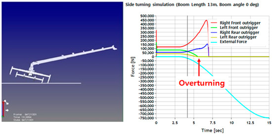 Study on Overturn Proof Monitoring System of Mobile Crane