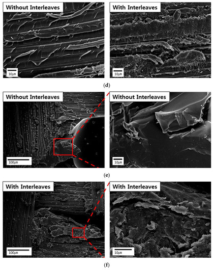 Enhancement of the Interlaminar Fracture Toughness of a Carbon-Fiber ...