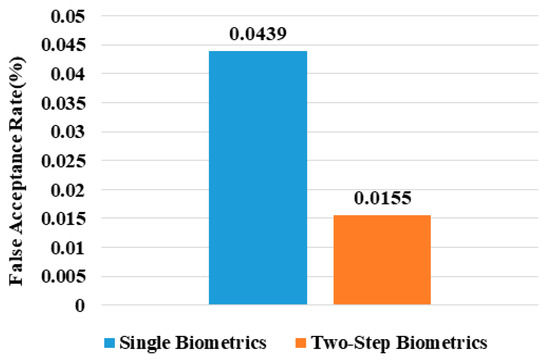 Two-Step Biometrics Using Electromyogram Signal Based on Convolutional Neural Network-Long Short ...