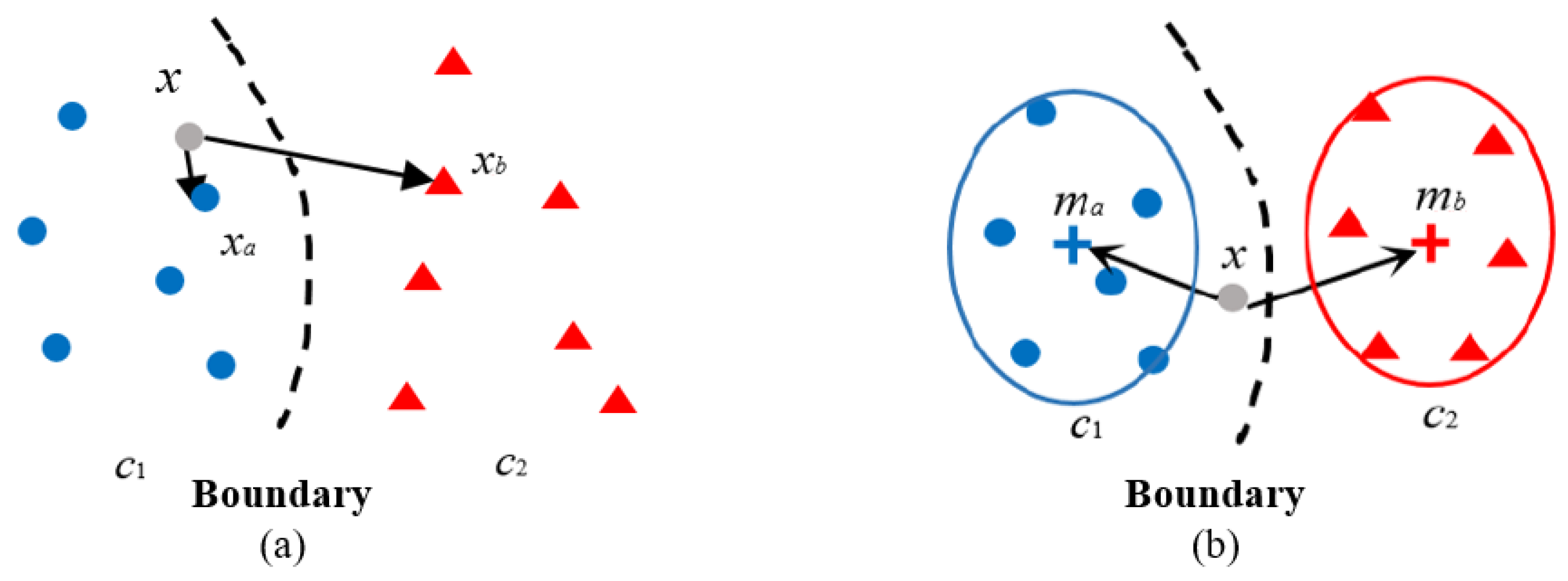 Improved Surprise Adequacy Tools for Corner Case Data Description and ...