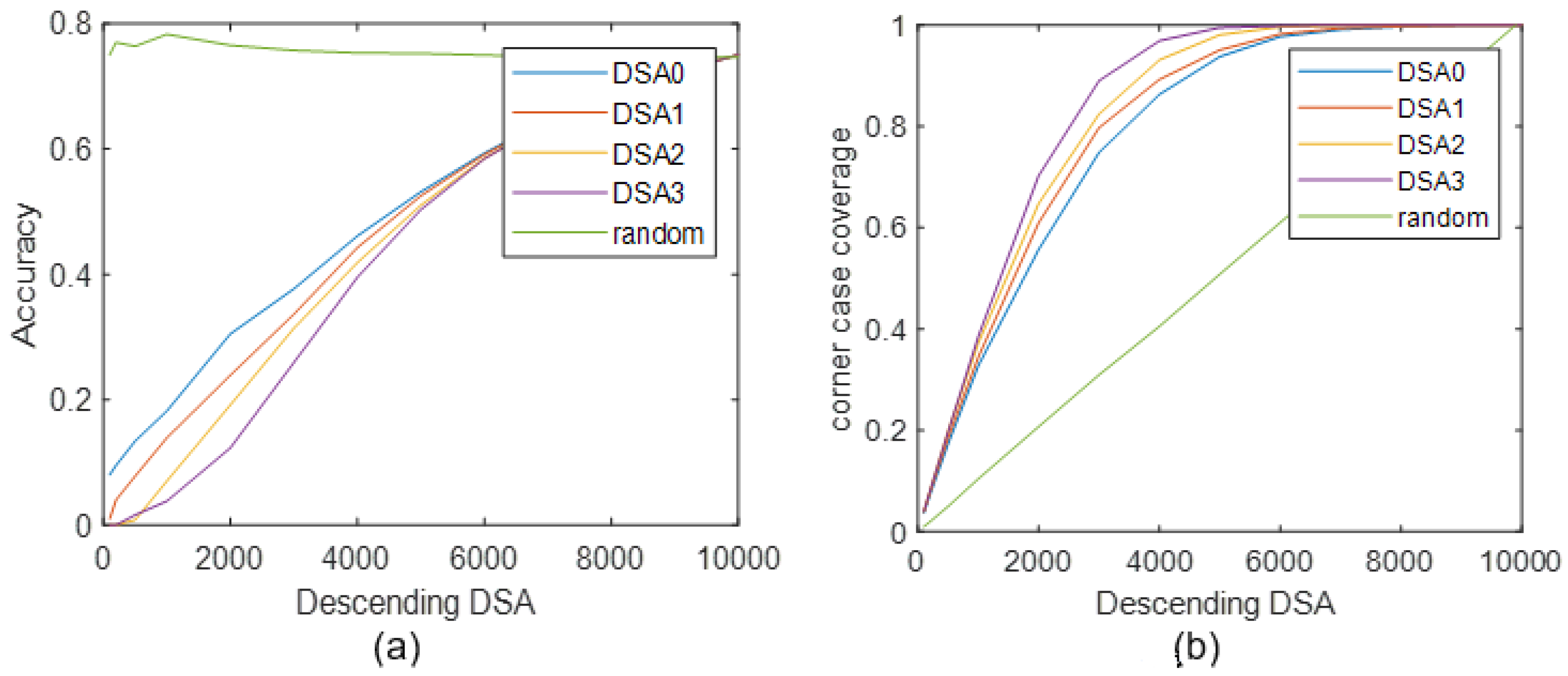 Improved Surprise Adequacy Tools for Corner Case Data Description and ...