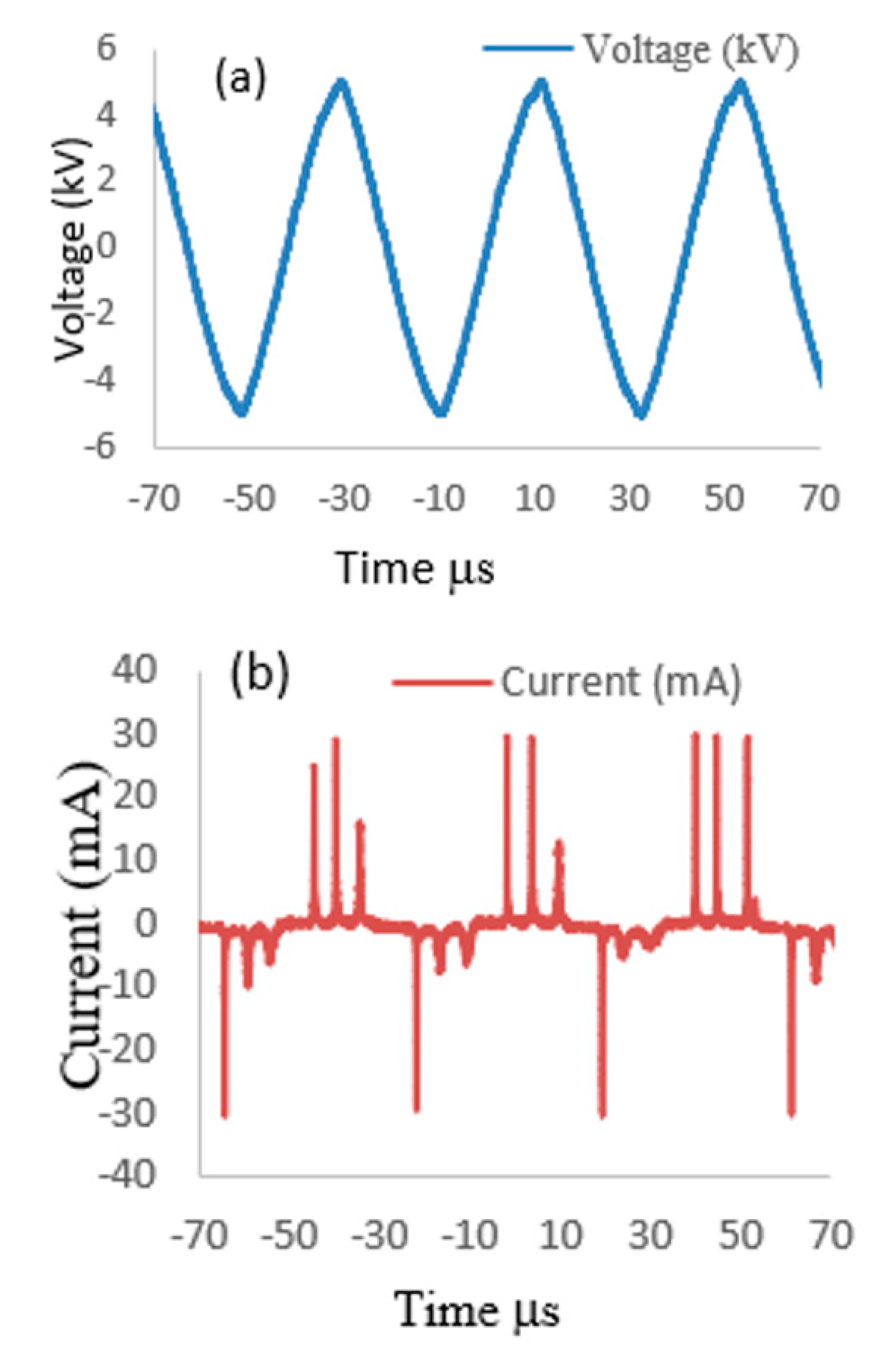 The Effect of Oxygen Admixture with Argon Discharges on the Impact Parameters of Atmospheric ...
