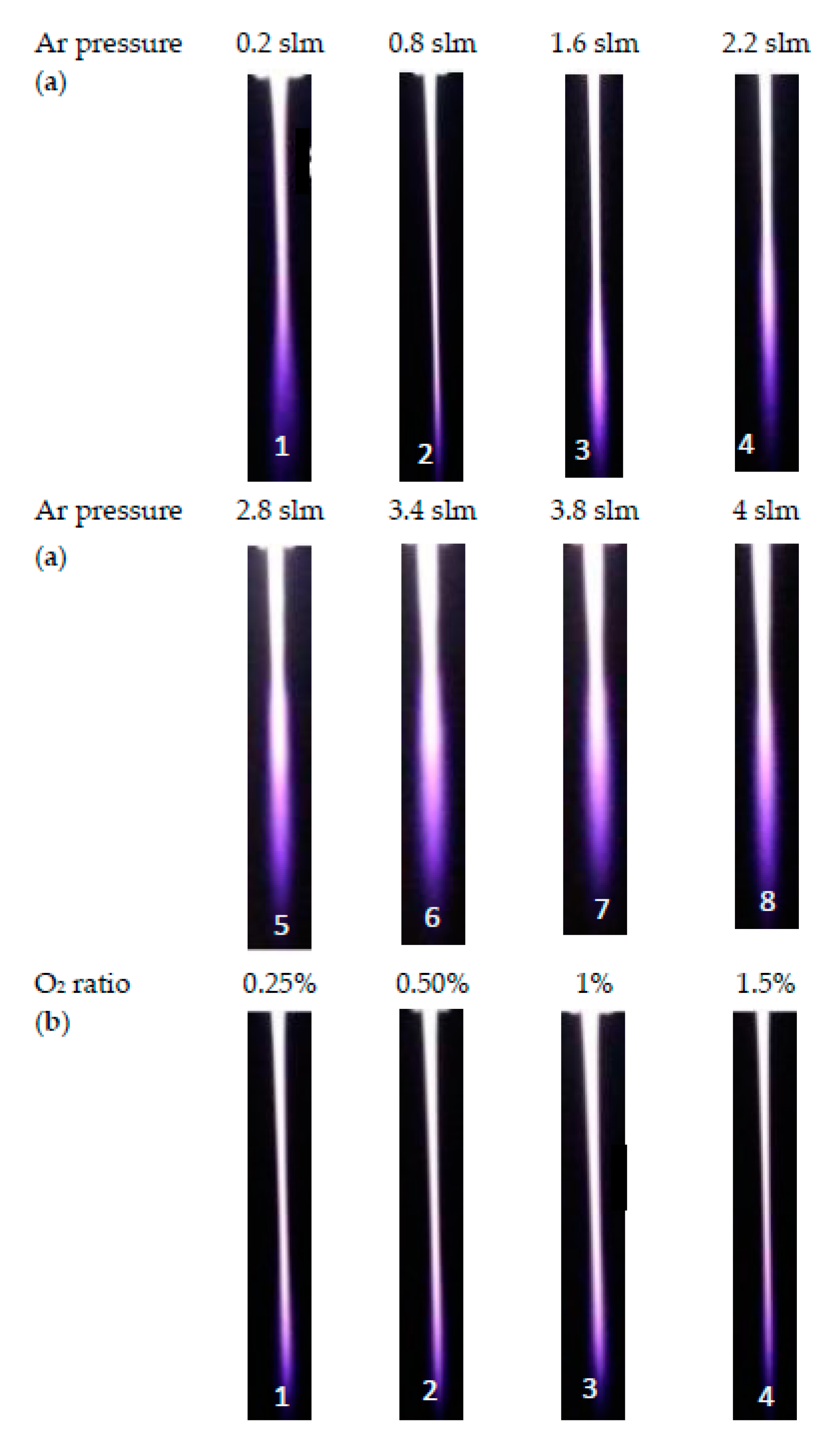 The Effect of Oxygen Admixture with Argon Discharges on the Impact Parameters of Atmospheric ...