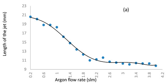 The Effect of Oxygen Admixture with Argon Discharges on the Impact Parameters of Atmospheric ...