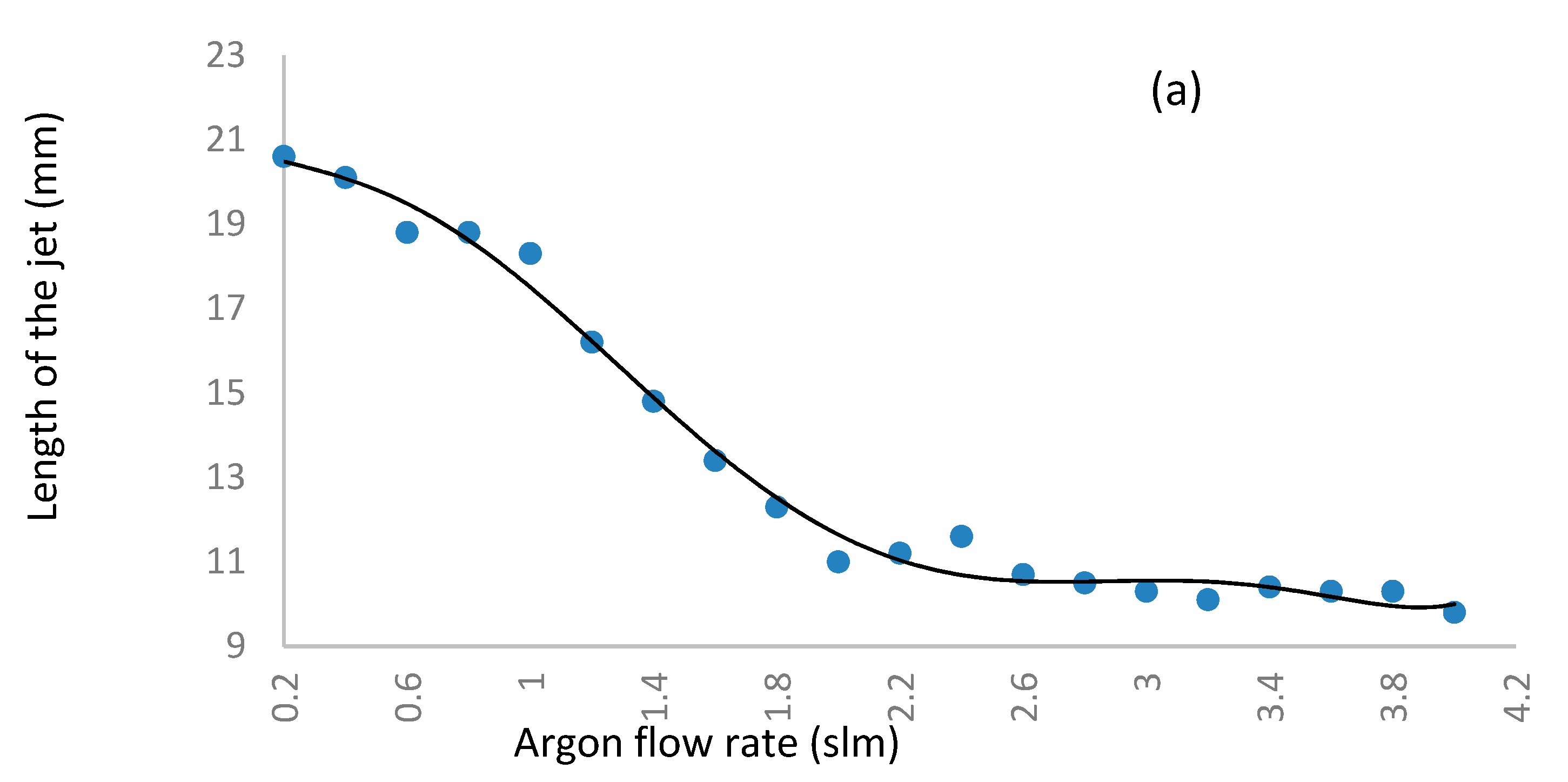The Effect of Oxygen Admixture with Argon Discharges on the Impact Parameters of Atmospheric ...