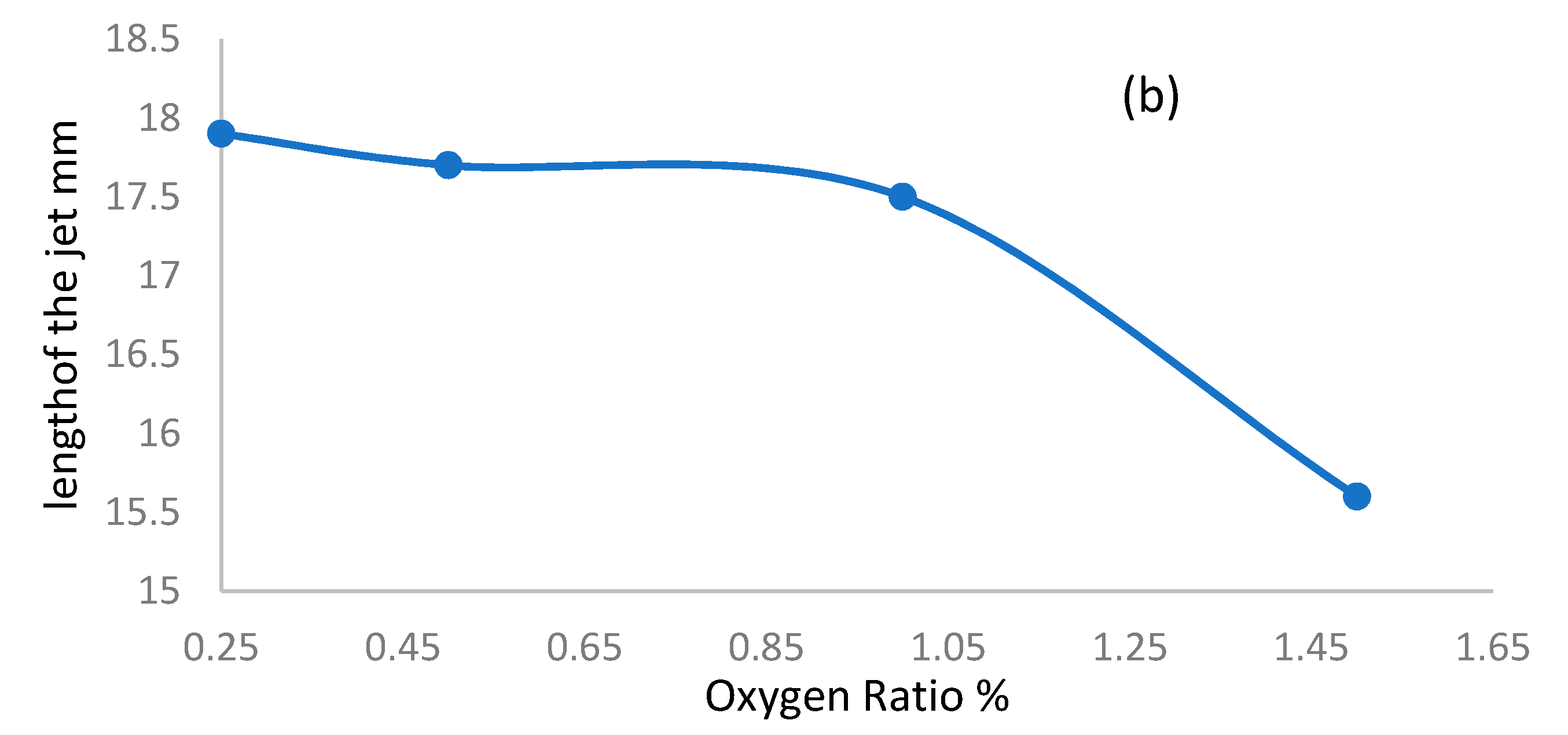 The Effect of Oxygen Admixture with Argon Discharges on the Impact Parameters of Atmospheric ...