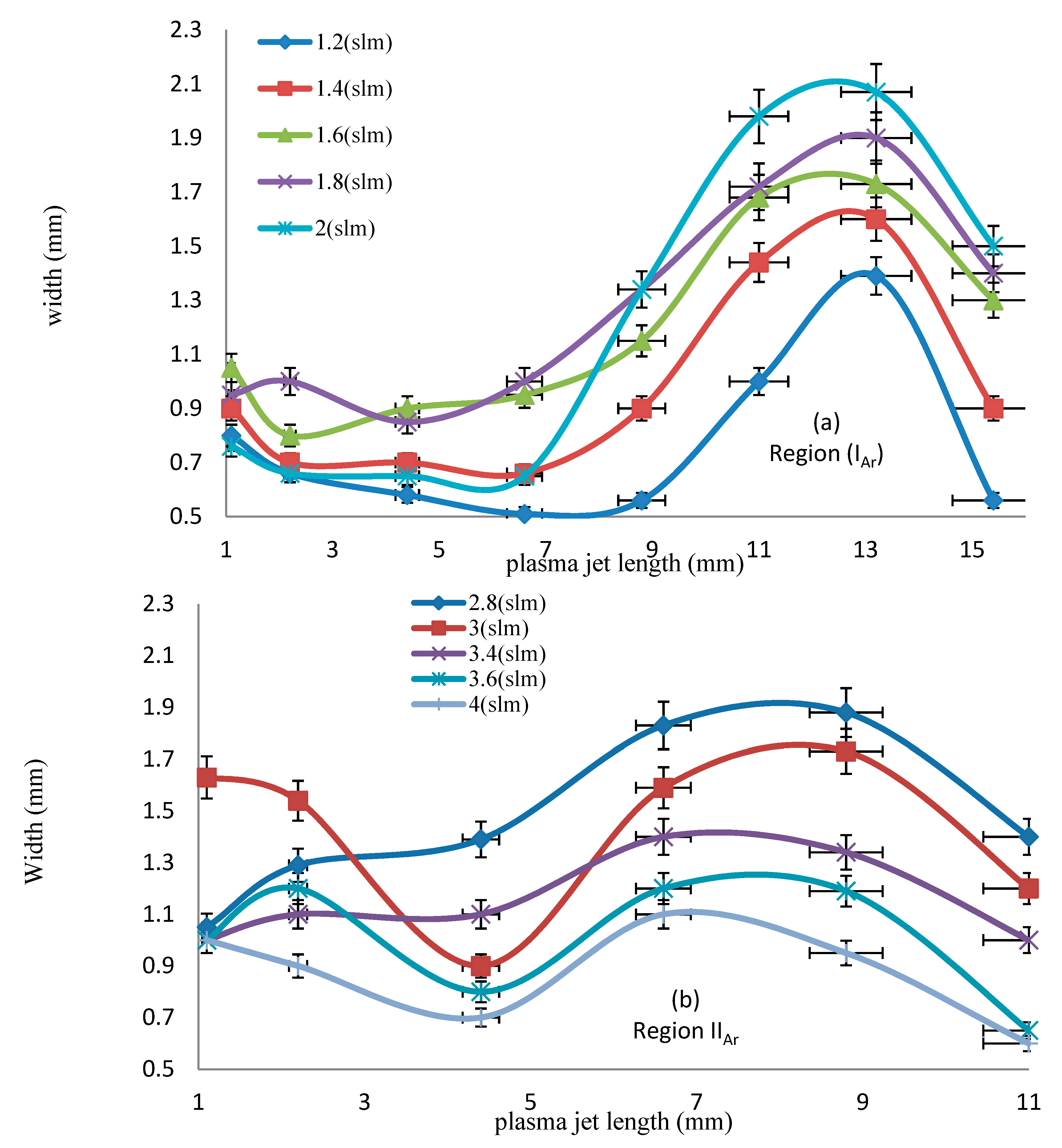 The Effect of Oxygen Admixture with Argon Discharges on the Impact Parameters of Atmospheric ...
