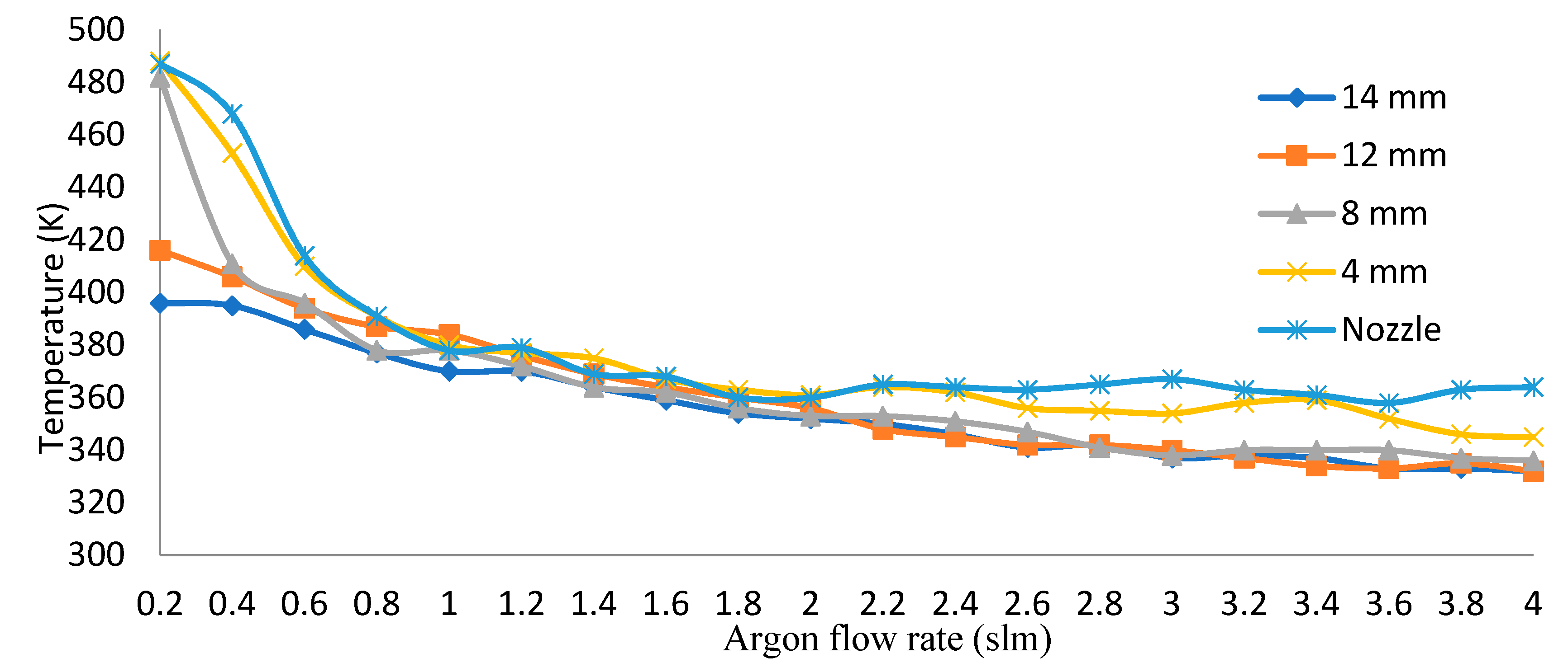 The Effect of Oxygen Admixture with Argon Discharges on the Impact Parameters of Atmospheric ...