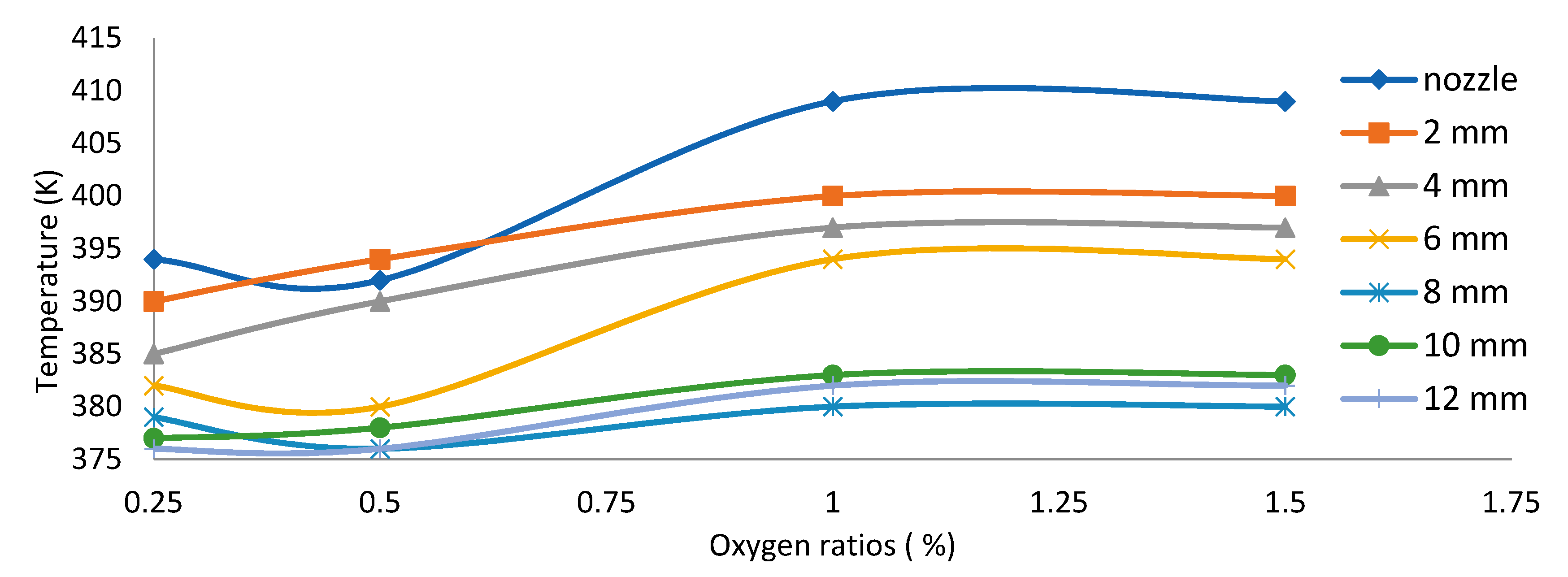 The Effect of Oxygen Admixture with Argon Discharges on the Impact Parameters of Atmospheric ...