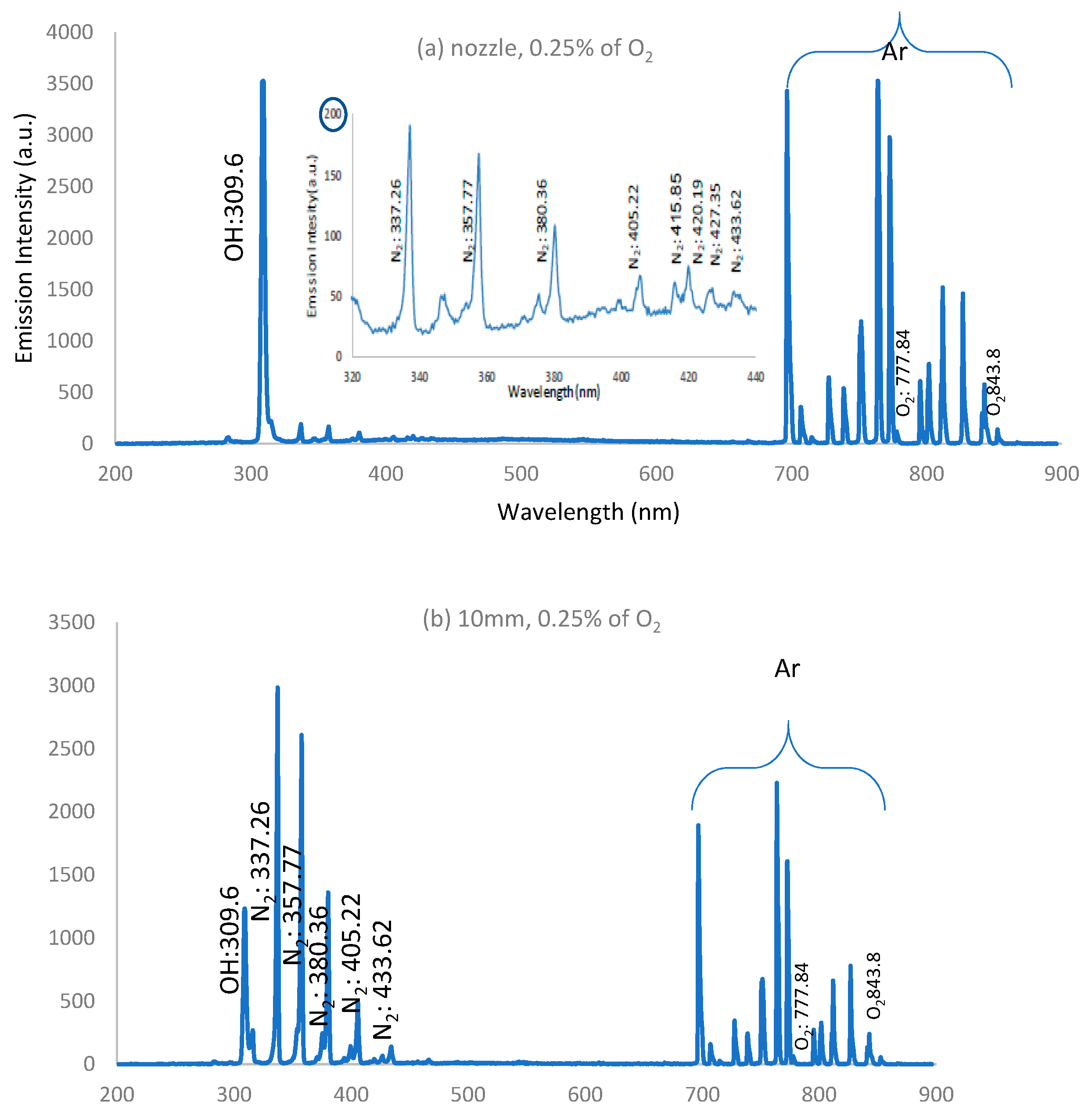 Argon Spectral Lines