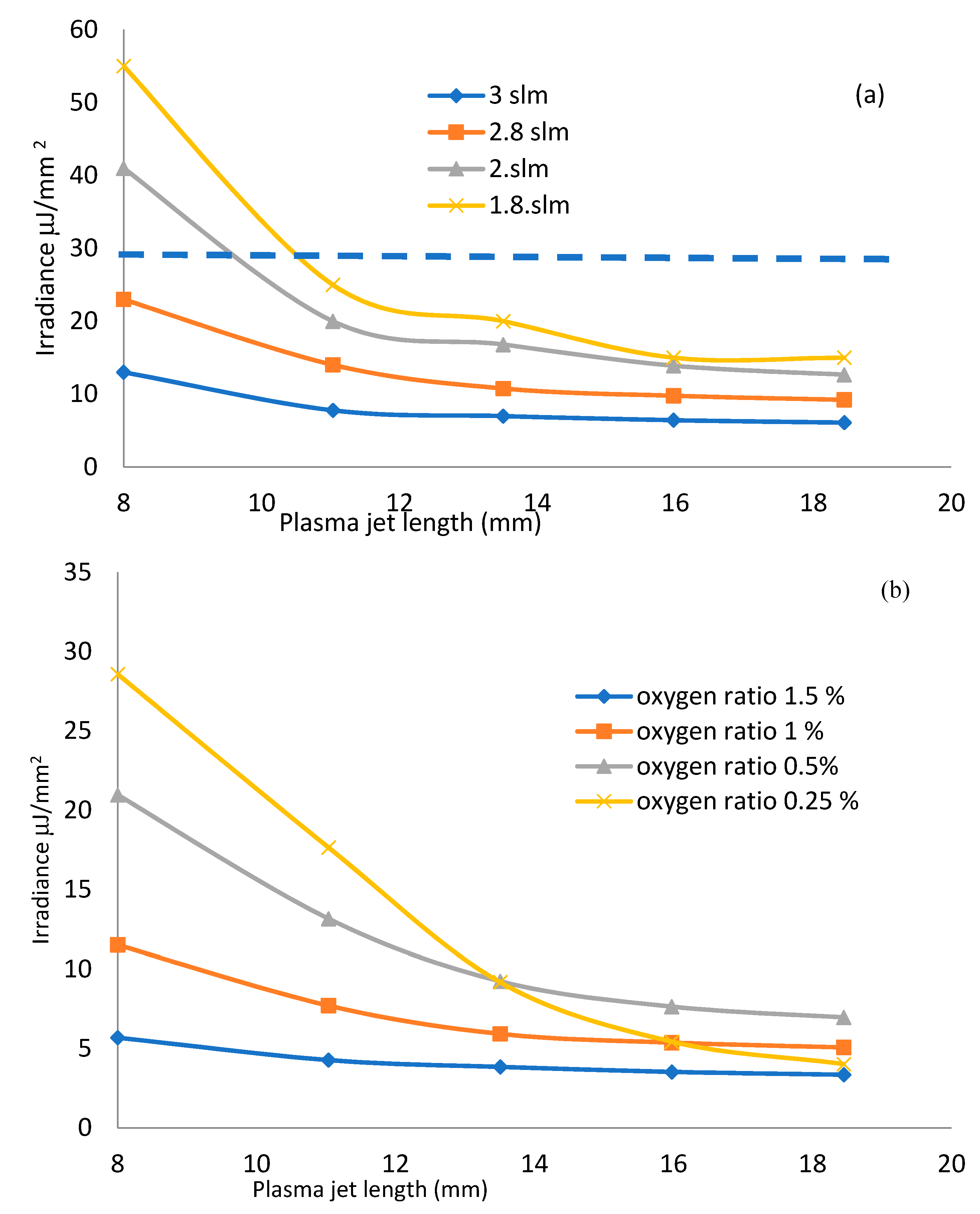 The Effect of Oxygen Admixture with Argon Discharges on the Impact Parameters of Atmospheric ...