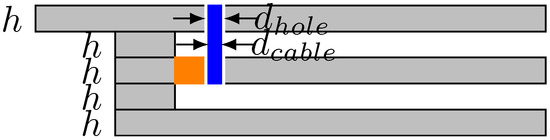 Highly Compact Through-Wire Microstrip to Empty Substrate Integrated Coaxial Line Transition