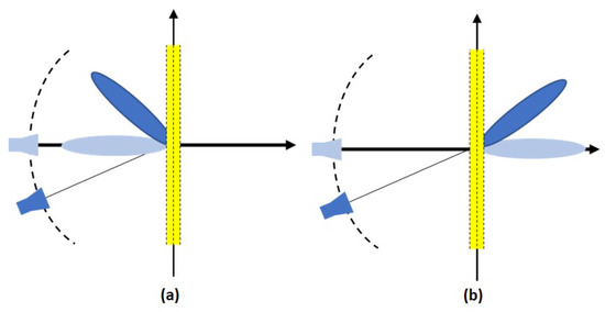 Mechanically Reconfigurable, Beam-Scanning Reflectarray and Transmitarray Antennas: A Review