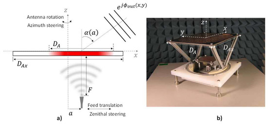 Mechanically Reconfigurable, Beam-Scanning Reflectarray and ...