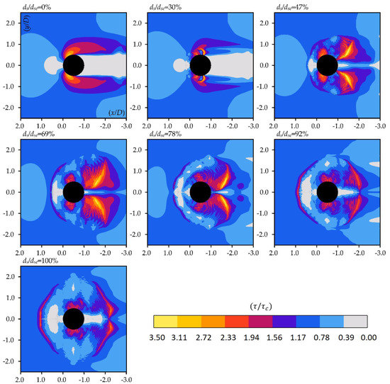 Three-Dimensional Numerical Investigations of the Flow Pattern and ...