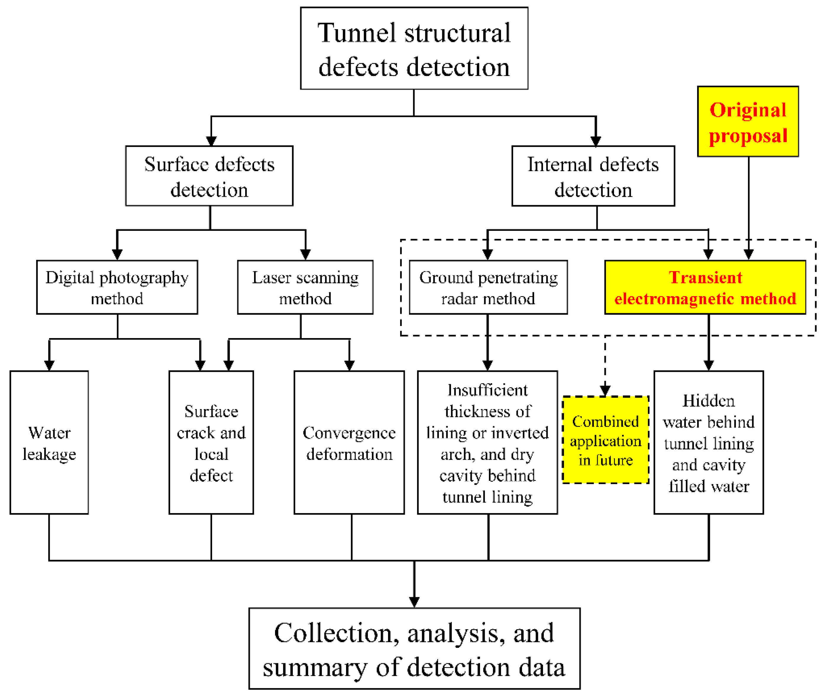 Applied Sciences | Free Full-Text | Theoretical and Experimental ...