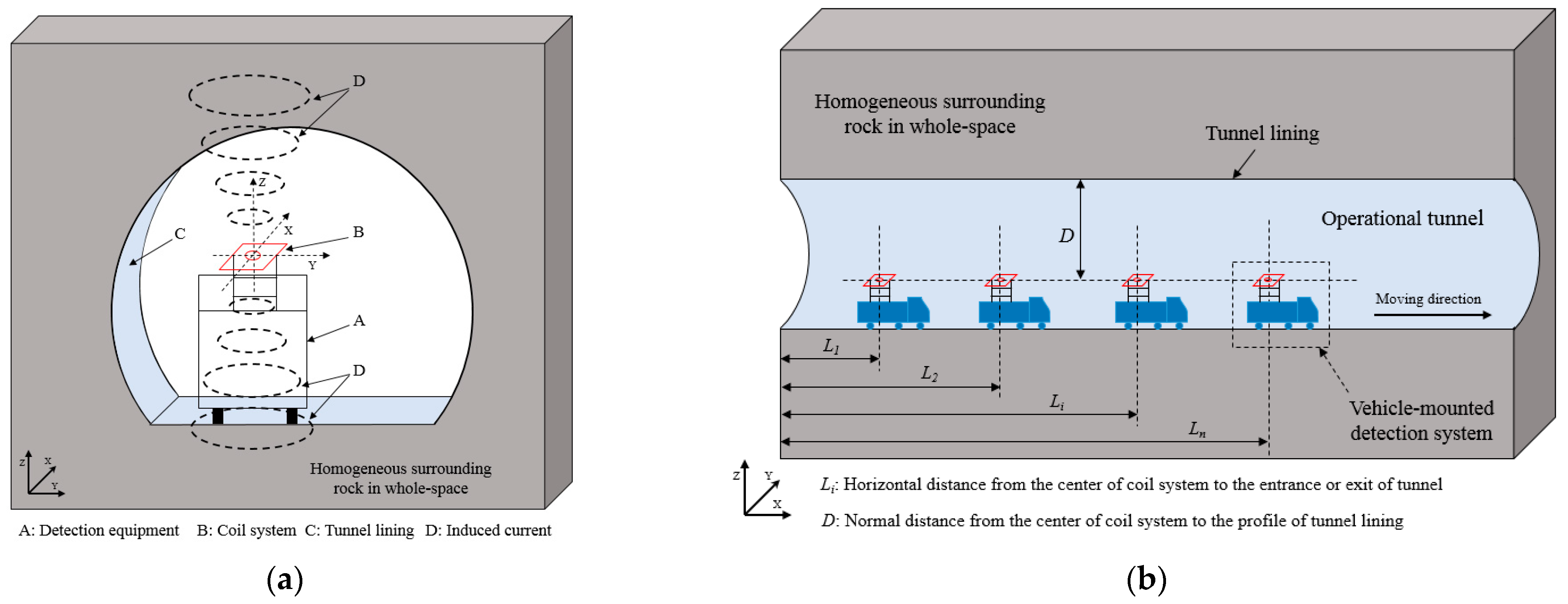 Applied Sciences | Free Full-Text | Theoretical and Experimental Investigation of Vehicle ...