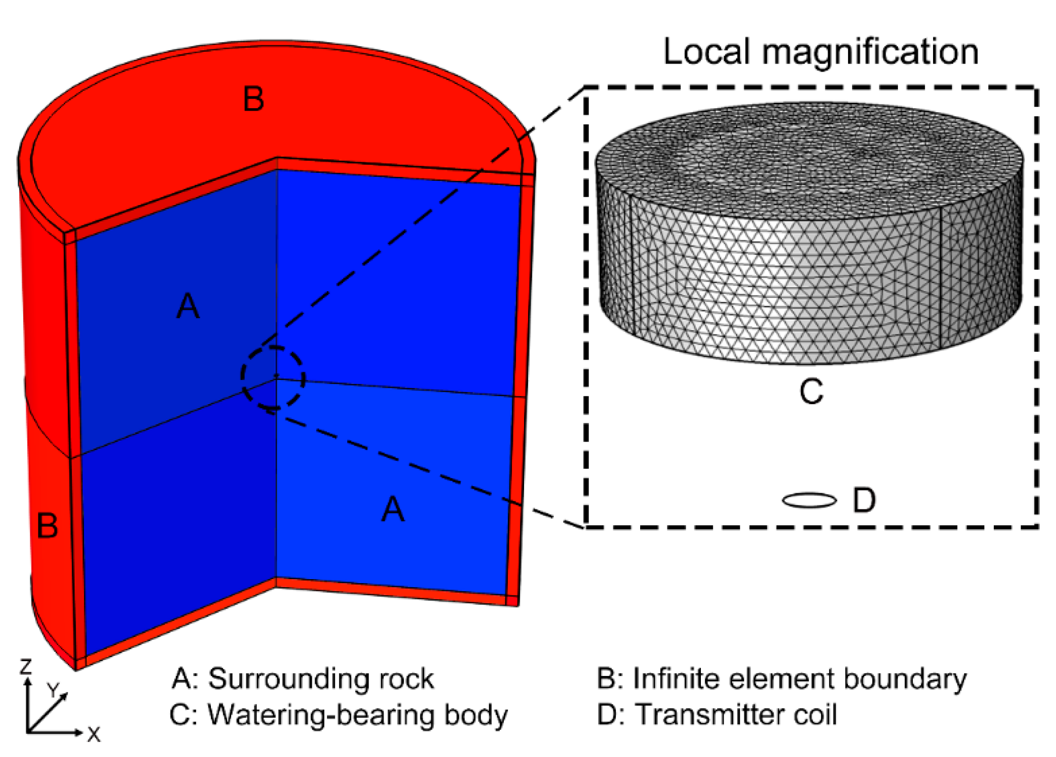 Applied Sciences | Free Full-Text | Theoretical and Experimental ...