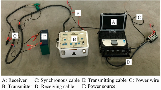 Applied Sciences | Free Full-Text | Theoretical and Experimental ...