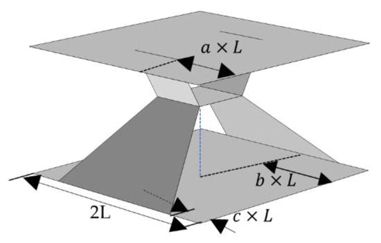 Applied Sciences | Free Full-Text | Optimization and Re-Design of ...