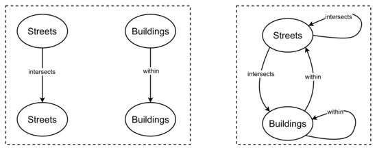 Towards Robust Representations of Spatial Networks Using Graph Neural Networks