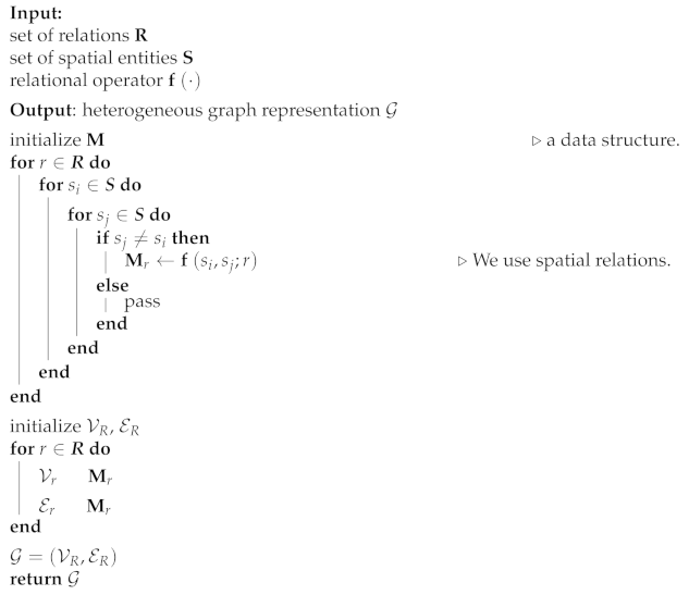 Towards Robust Representations of Spatial Networks Using Graph Neural ...