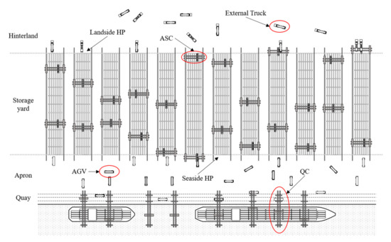 Noisy Optimization of Dispatching Policy for the Cranes at the Storage ...