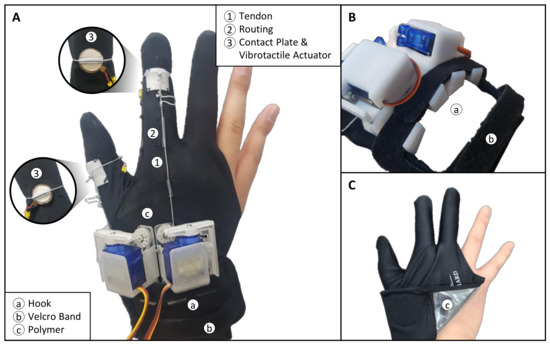 Wearable Haptic Device for Stiffness Rendering of Virtual Objects in ...