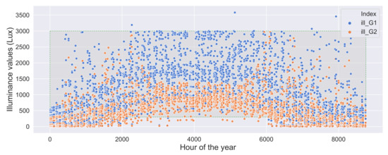 Applied Sciences | Free Full-Text | A Reinforcement Learning-Based ...