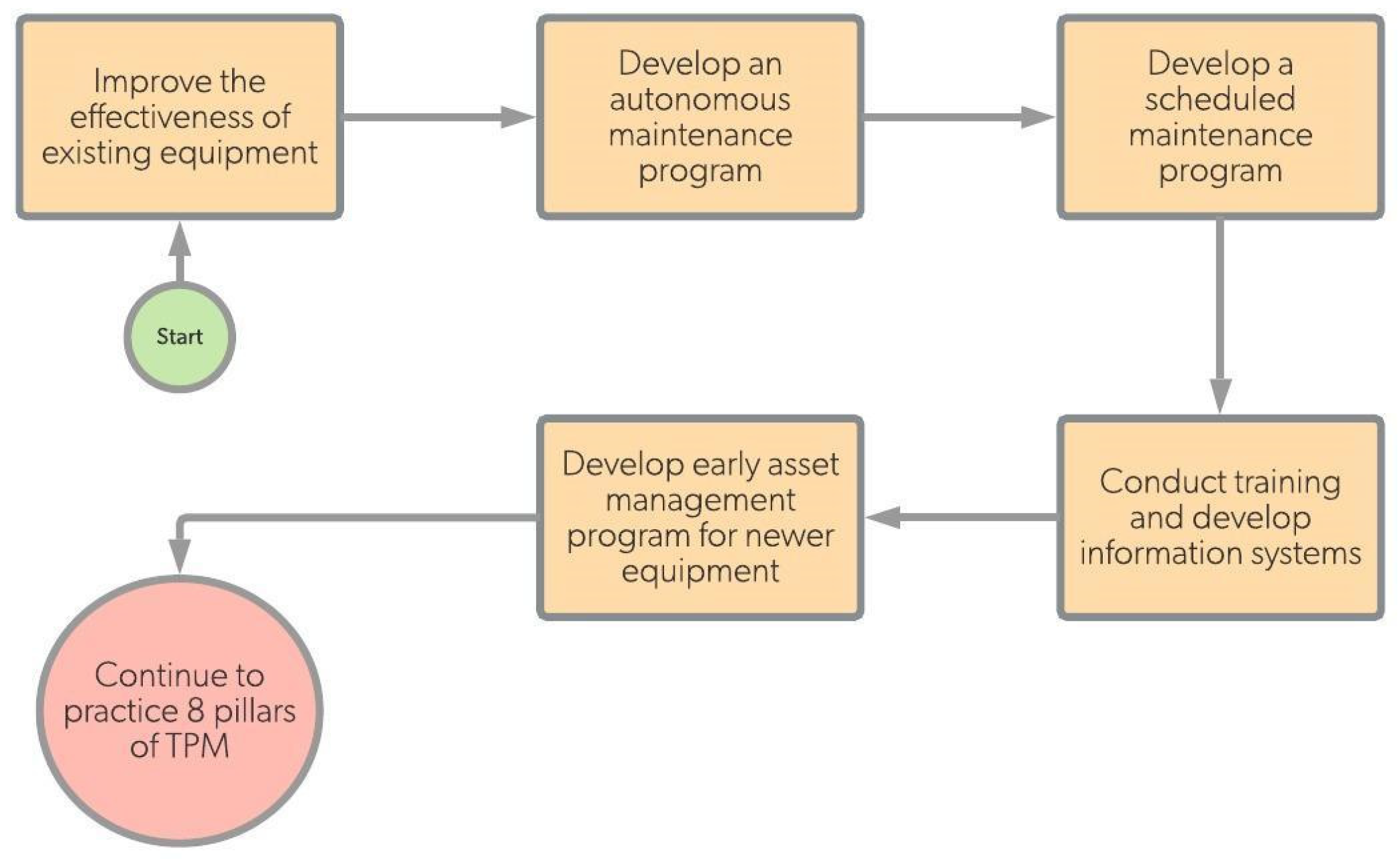 Applied Sciences | Free Full-Text | Innovative Approach to Preventive ...
