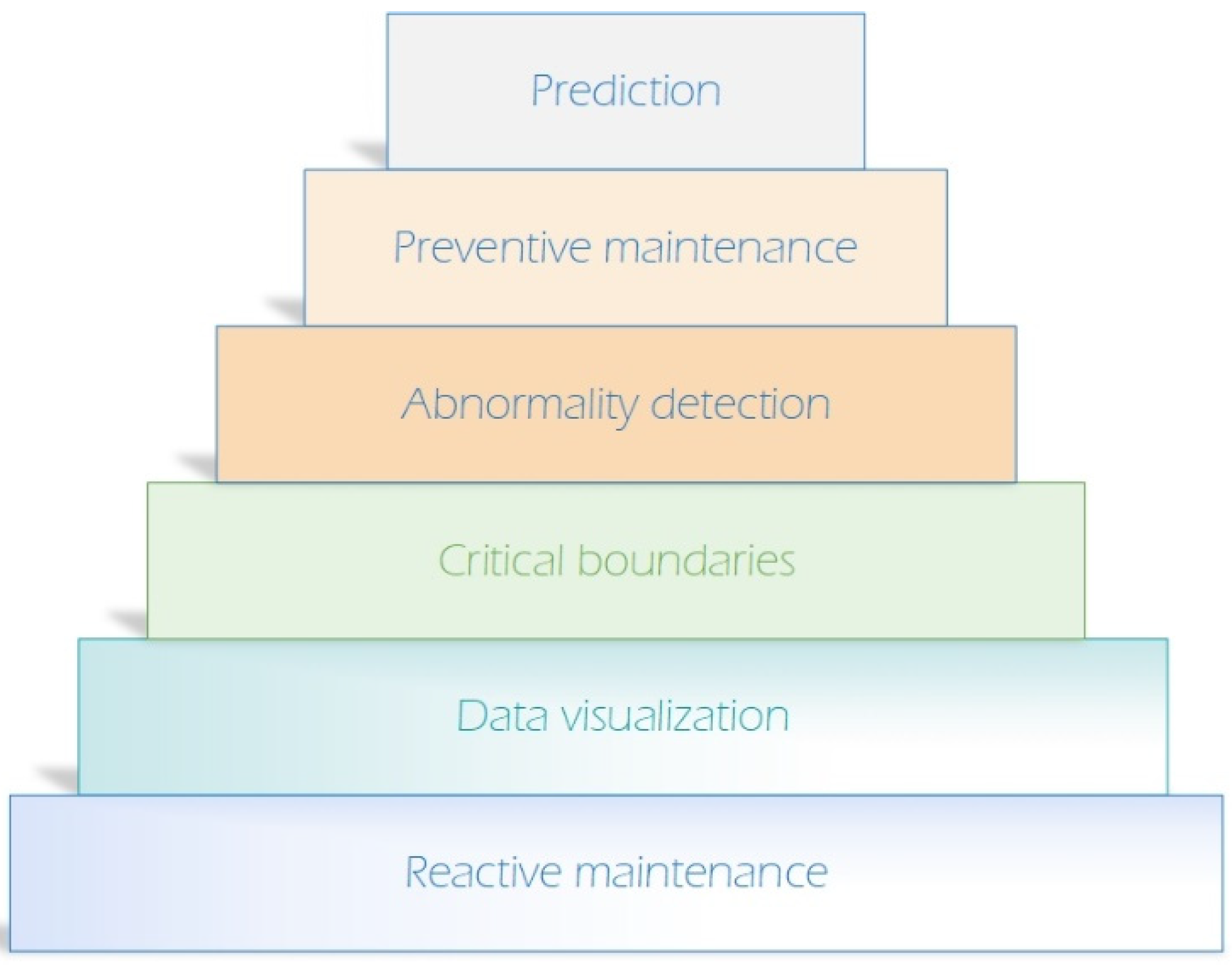 Innovative Approach to Preventive Maintenance of Production Equipment ...