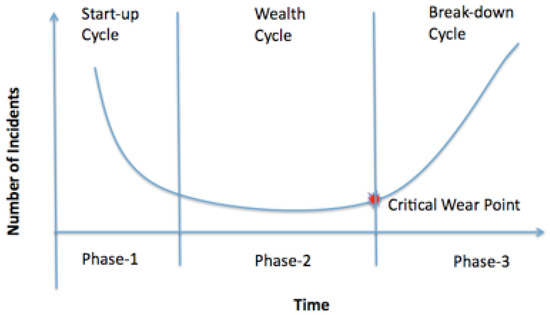Innovative Approach to Preventive Maintenance of Production Equipment ...