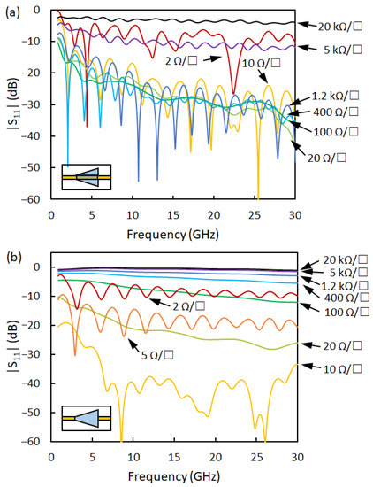 A Wideband Termination Based on Laser-Scribed Lossy Microstrip Line ...