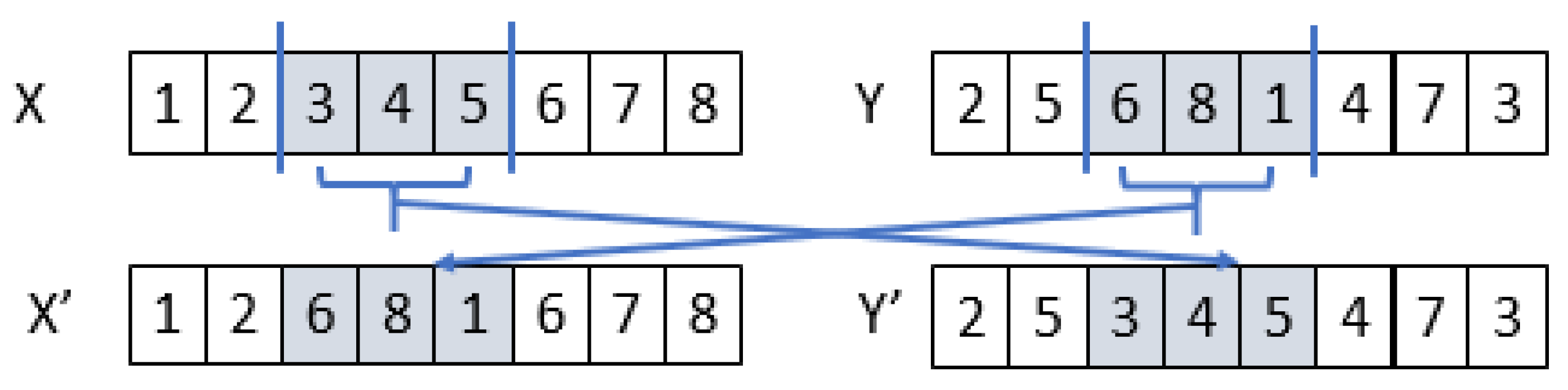 Multi-Objective Production Scheduling of Perishable Products in Agri ...