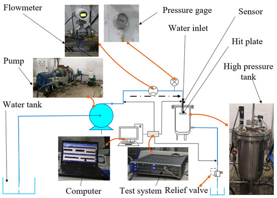 Investigation of Pressure Oscillation and Cavitation Characteristics ...