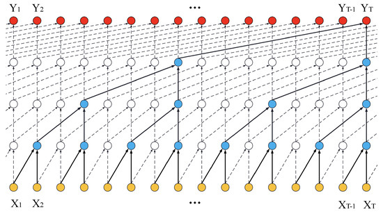Efficient End-to-End Sentence-Level Lipreading with Temporal Convolutional Networks