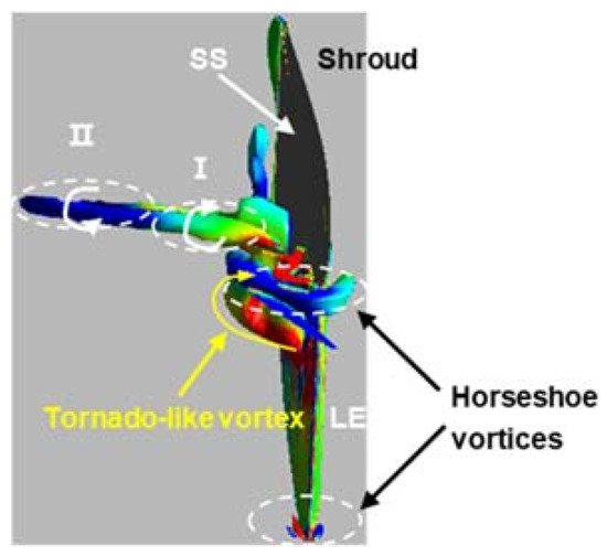 Numerical Study of the Improvement in Stability and Performance by Use ...