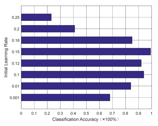 Partial Discharge Pattern Recognition of Transformers Based on MobileNets Convolutional Neural ...