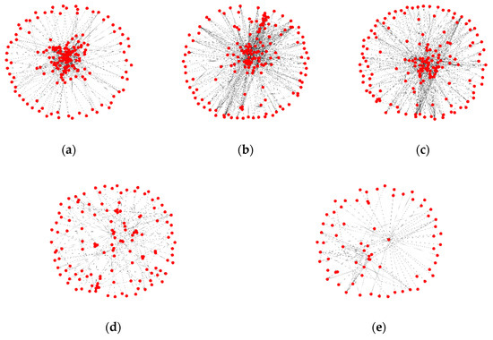 Applied Sciences | Free Full-Text | Identifying Potential Managerial ...